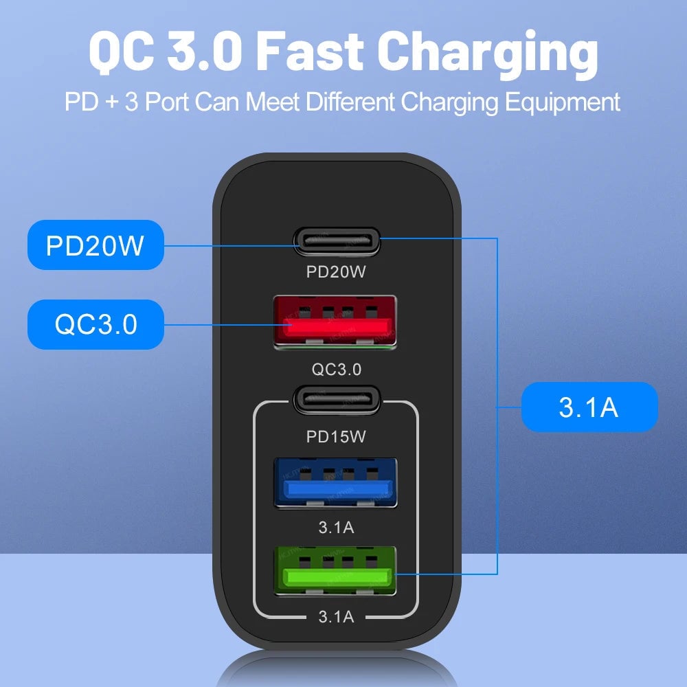 Multi Port Adaptor 65W Fast Charger - US Standard – fullofcarts